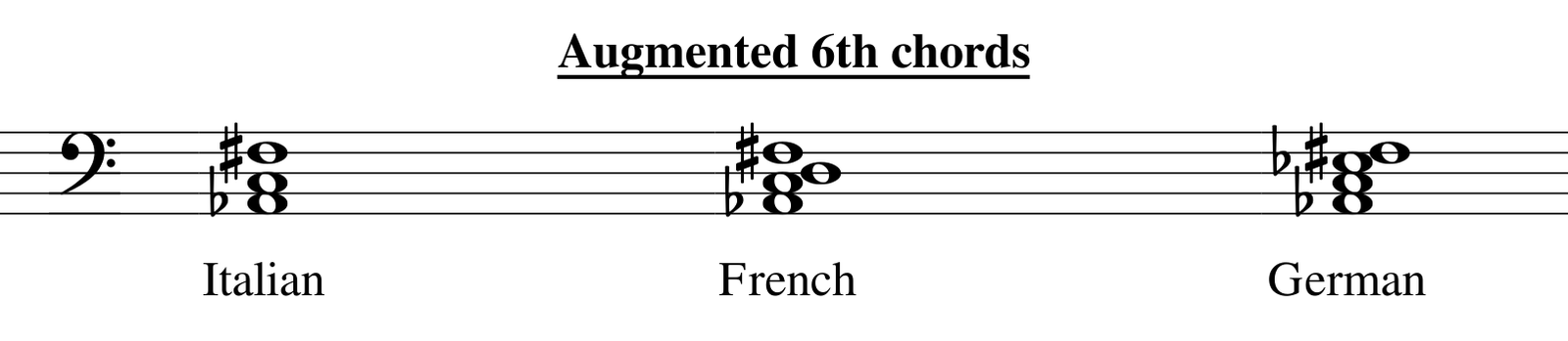 Music theory – James Kael Music