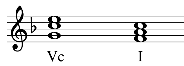 Music theory – James Kael Music