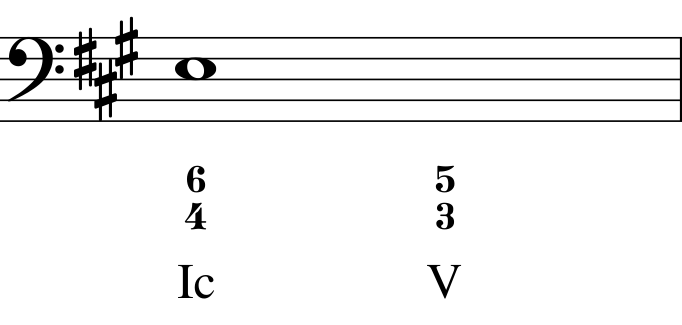 Music theory – James Kael Music